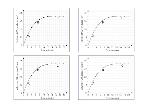 Calculating Rates Of Reaction Ks4 Topic 6 Foundation Teaching