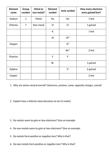 AQA 9-1 GCSE Chemistry - Structure and Bonding (C2) COMBINED | Teaching ...
