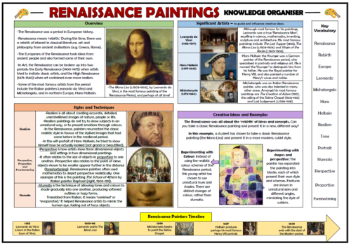 Renaissance Paintings - Art Knowledge Organiser! | Teaching Resources
