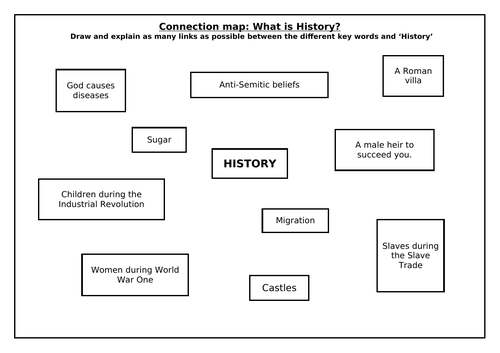What is History - introductory lesson | Teaching Resources