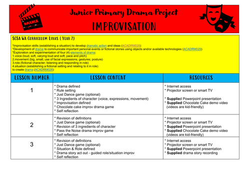 Improvisation Drama Project: Year 1-3 | Teaching Resources