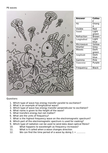 GCSE Physics colouring by knowledge | Teaching Resources