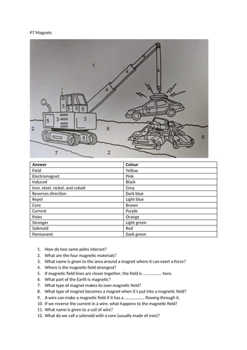 GCSE Physics colouring by knowledge | Teaching Resources