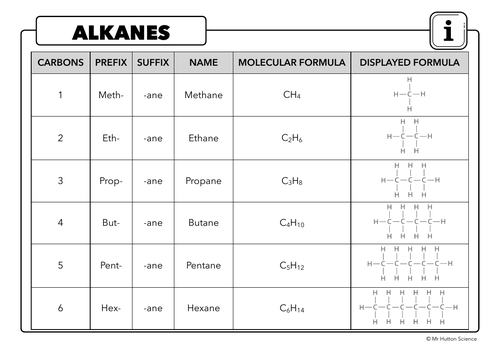 7.1 Hydrocarbons, AQA GCSE Chemistry | Teaching Resources