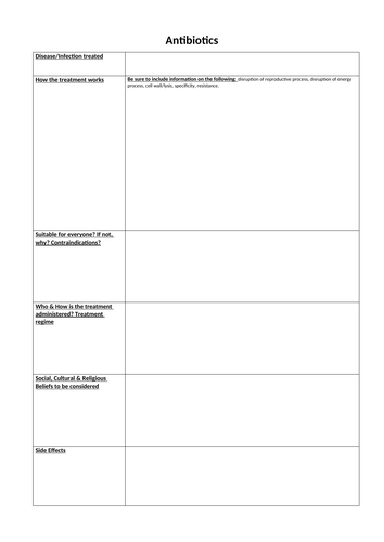 Unit 12 Disease & Infection Research Task & Review | Teaching Resources
