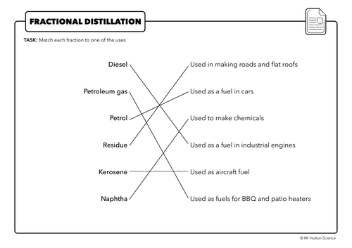 7.2 Fractional Distillation, AQA GCSE Chemistry | Teaching Resources