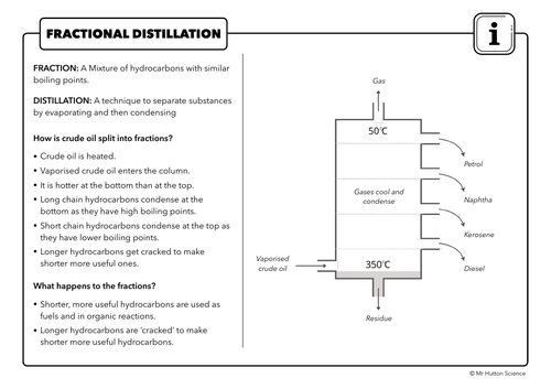 7.2 Fractional Distillation, AQA GCSE Chemistry | Teaching Resources