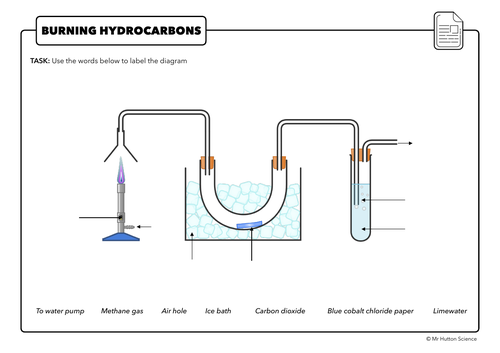 7.3 Burning Hydrocarbons, AQA GCSE Chemistry | Teaching Resources