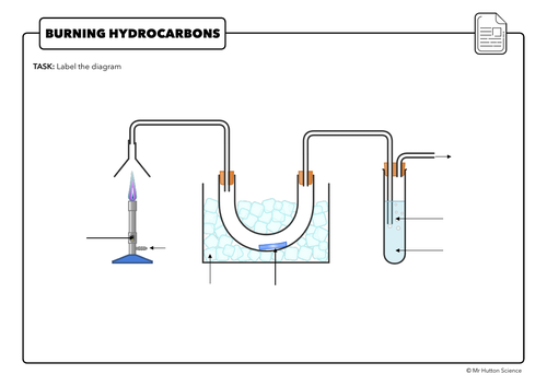7.3 Burning Hydrocarbons, AQA GCSE Chemistry | Teaching Resources