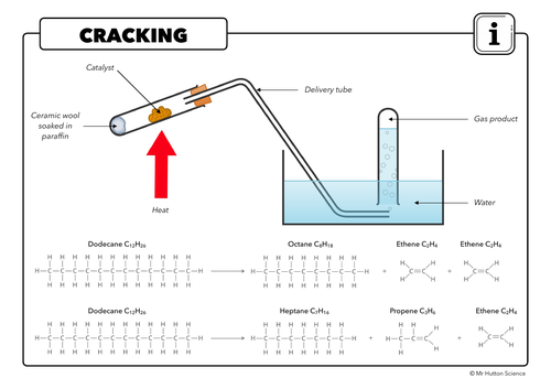 7.4 Cracking Hydrocarbons, AQA GCSE Chemistry | Teaching Resources