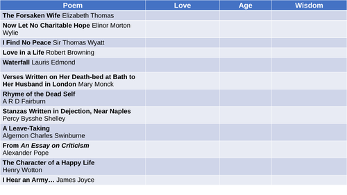 IGCSE Poetry : Love, Age and Wisdom | Teaching Resources