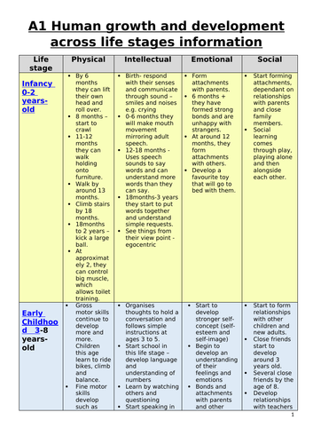 BTEC TECH 2022 HEALTH AND SOCIAL CARE Component 1 TASK 1 PREP ...