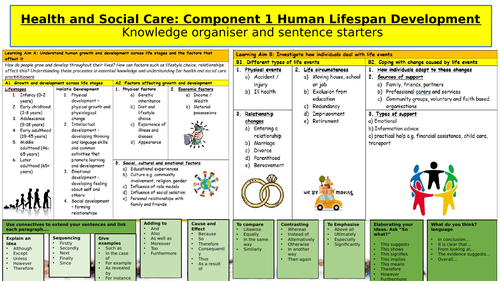 BTEC TECH 2022 HEALTH AND SOCIAL CARE Component 1 TASK 1 PREP ...