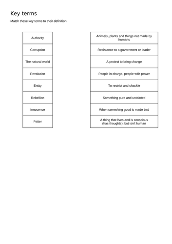 KS3 Poetry and Creative Writing SoL | Teaching Resources