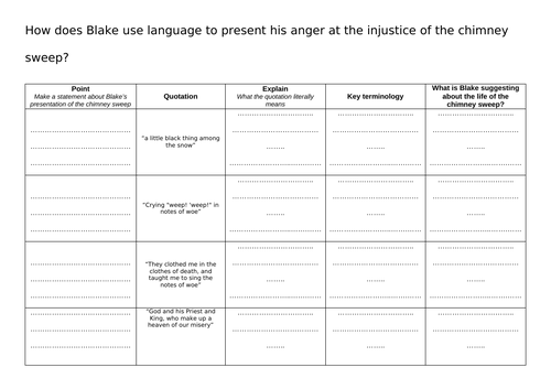 KS3 Poetry and Creative Writing SoL | Teaching Resources