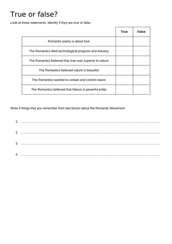 KS3 Poetry and Creative Writing SoL | Teaching Resources