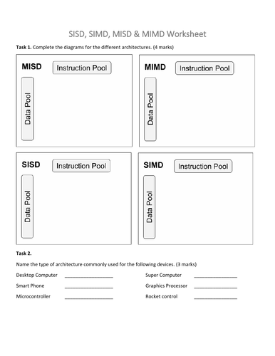 SISD, SIMD, MISD & MIMD Worksheet | Teaching Resources SISD, SIMD, MISD & MIMD Worksheet | Teaching Resources