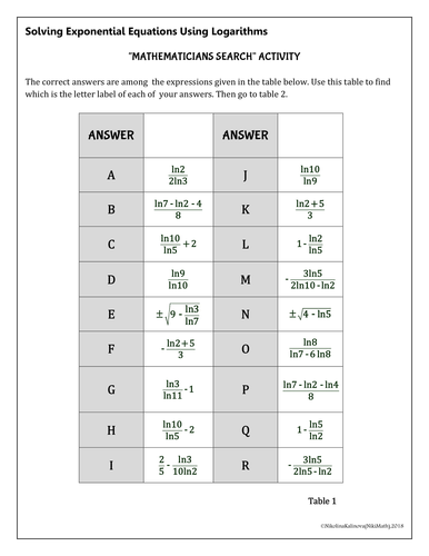 Solving Exponential Equations Using Logarithms -"Mathematicians Search ...