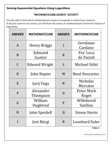 Solving Exponential Equations Using Logarithms -"Mathematicians Search ...