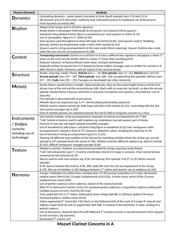 AQA GCSE Mozart Clarinet Concerto- Full Analysis Pack | Teaching Resources