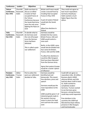 Cold war - Conferences 1943-45 (Grand Alliance) | Teaching Resources