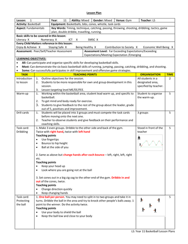 Basketball Lesson Plans - Year 11 | Teaching Resources