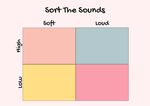 Sort The Sounds Chart - Easy KS1 Worksheet | Teaching Resources