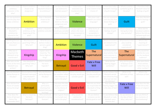 Macbeth Themes Revision Lotus Diagram | Teaching Resources
