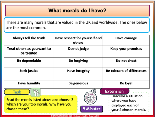 Importance of morals - Doing the right thing | Teaching Resources