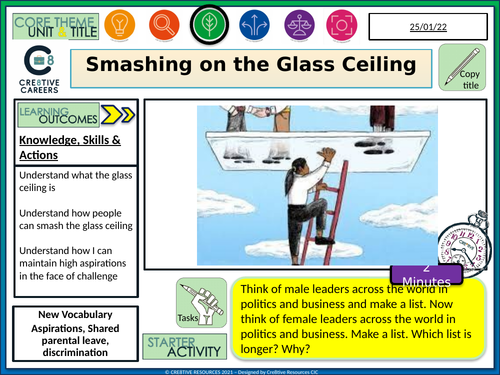 Discrimination in workplace for Women PSHE | Teaching Resources