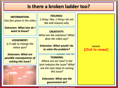 Discrimination in workplace for Women PSHE | Teaching Resources