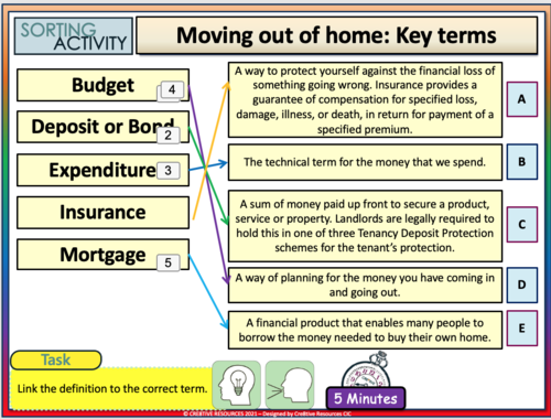 Moving out - becoming independent | Teaching Resources