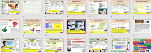 UK Welfare benefit System | Teaching Resources