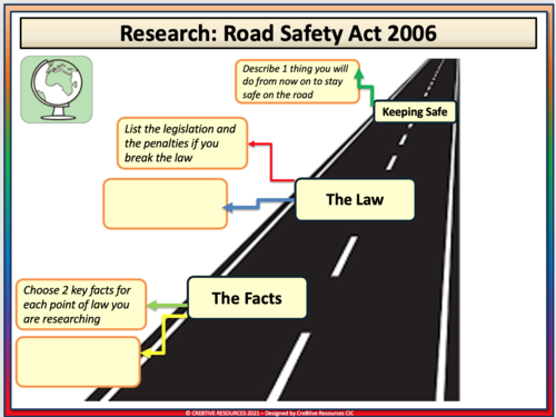 Road Safety and the Road Network | Teaching Resources