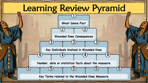 Wounded Knee Massacre - American West - GCSE History Edexcel - Lesson ...