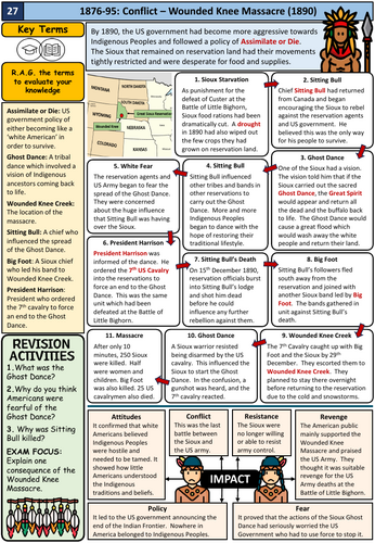 Wounded Knee Massacre - American West - GCSE History Edexcel - Lesson ...