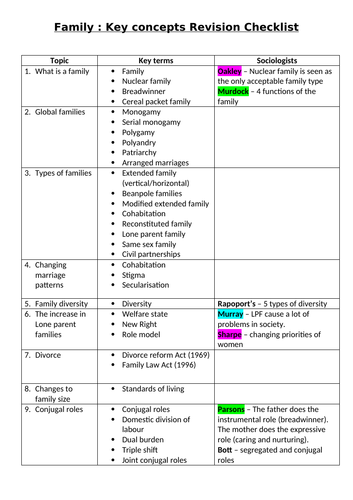 WJEC GCSE Sociology Revision checklist- 2. Families | Teaching Resources