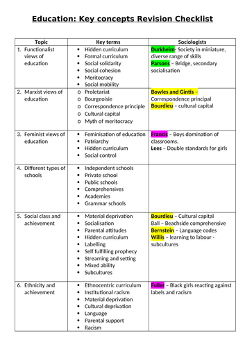 WJEC GCSE Sociology Revision checklist- 3. Education | Teaching Resources