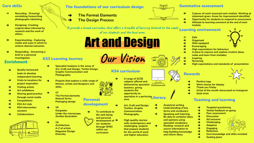Art and Design Dept. vision | Teaching Resources