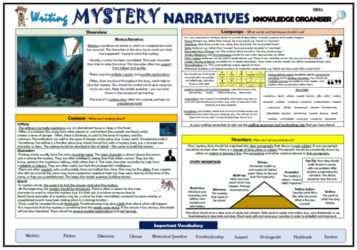 Writing Mystery Narratives - Upper KS2 Knowledge Organiser! | Teaching ...