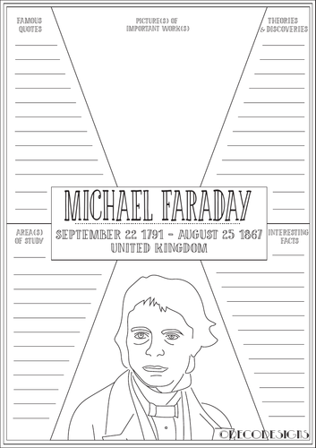 Michael Faraday Fact File | Teaching Resources