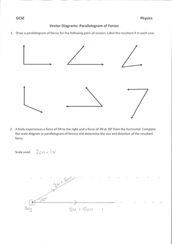 Parallelogram of Forces GCSE | Teaching Resources