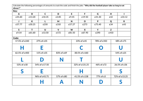 Percentage of amounts codebreakers | Teaching Resources