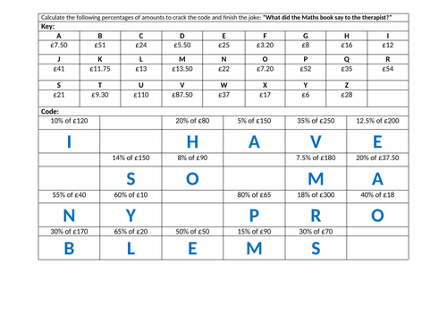 Percentage of amounts codebreakers | Teaching Resources