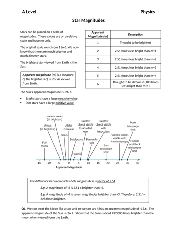 Star Magnitudes | Teaching Resources