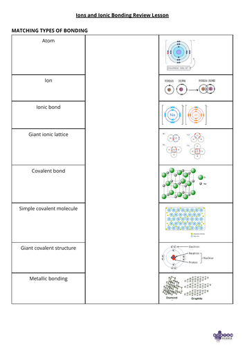 Ions and Ionic Bonding Review Lesson | Teaching Resources
