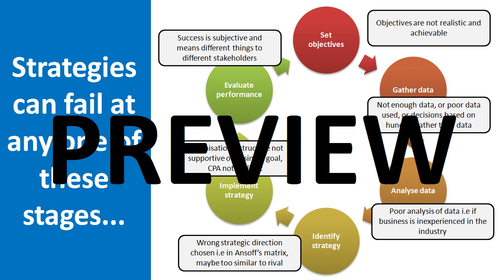 3.10.4 Problems with strategy and why strategies fail - AQA A Level ...