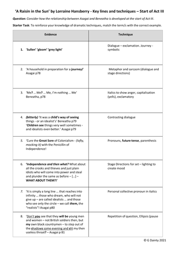 IGCSE English Literature 0475 - A Raisin in the Sun | Teaching Resources