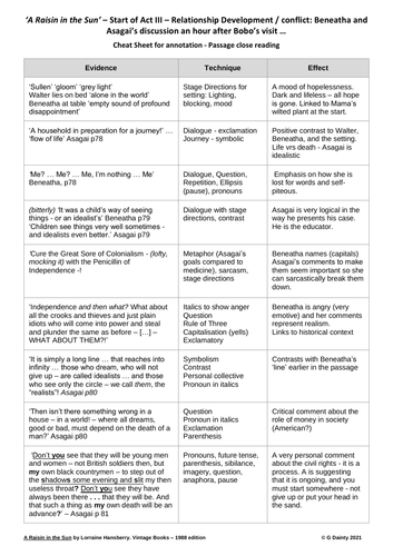 IGCSE English Literature 0475 - A Raisin in the Sun | Teaching Resources
