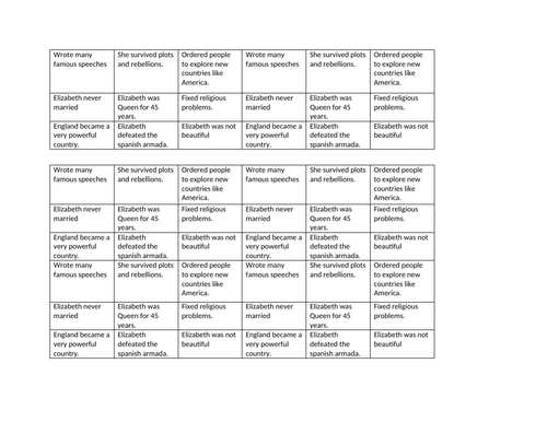 Why do we remember Queen Elizabeth? KS3 lesson | Teaching Resources